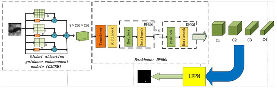 Residual Depth Feature-Extraction Network for Infrared Small-Target Detection