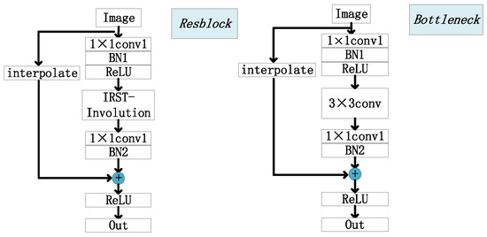 Residual Depth Feature-Extraction Network for Infrared Small-Target ...