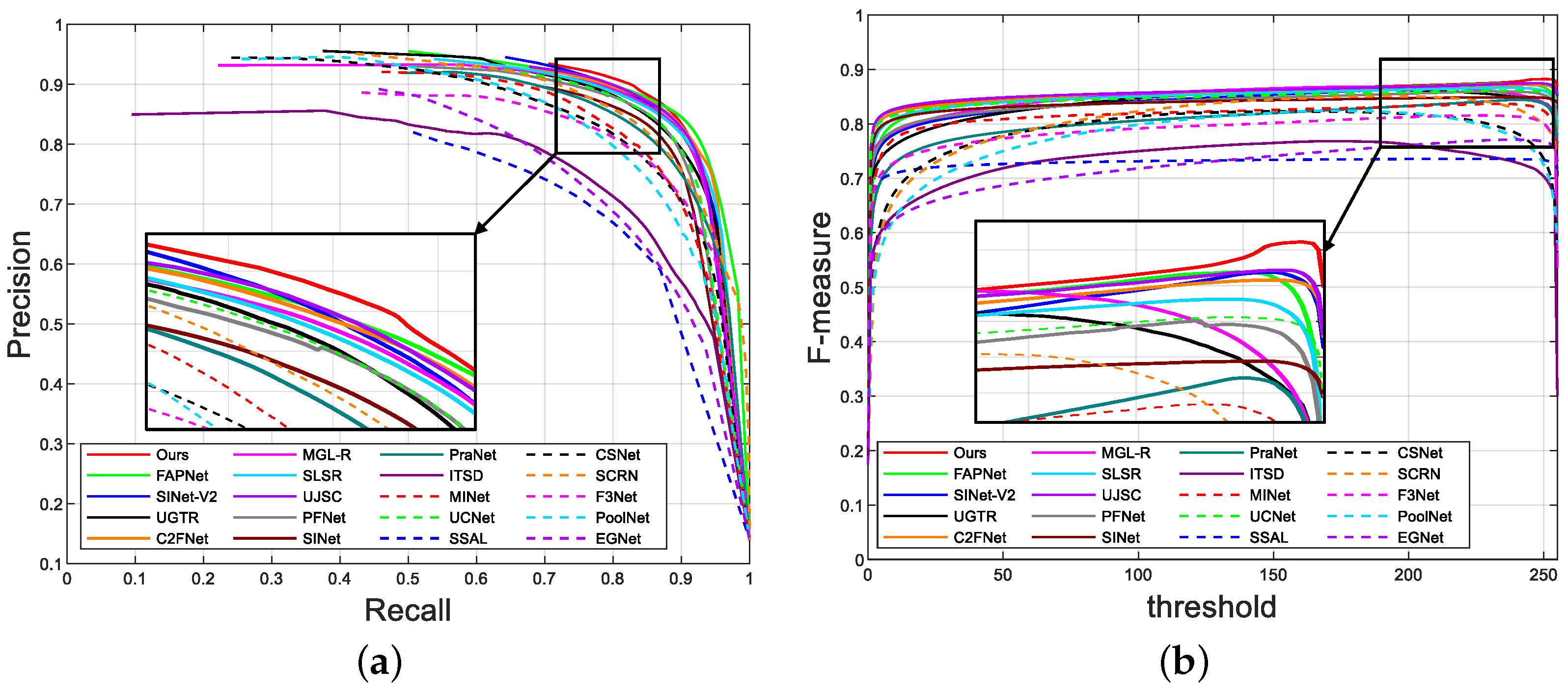 Camouflaged Object Detection With A Feature Lateral Connection Network