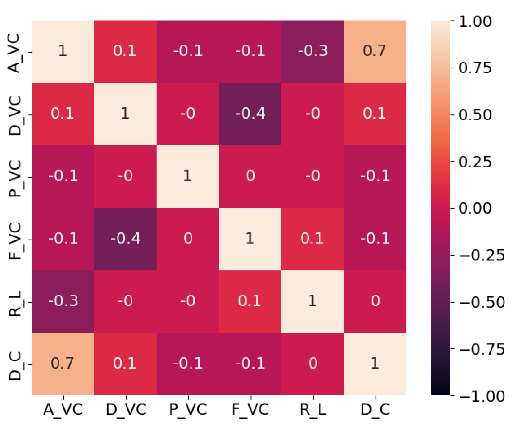 Electronics | Free Full-Text | Advanced Fault-Detection Technique for ...