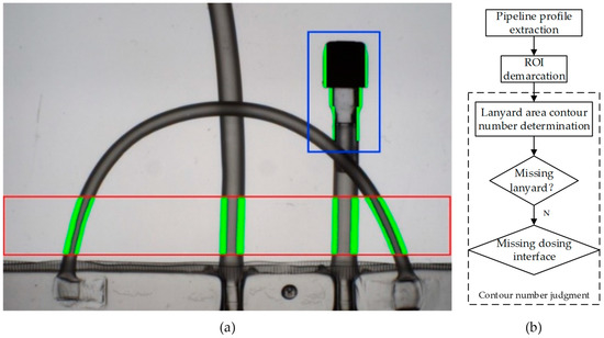 Visual Detection Method for Missing Infusion Bag Pipeline