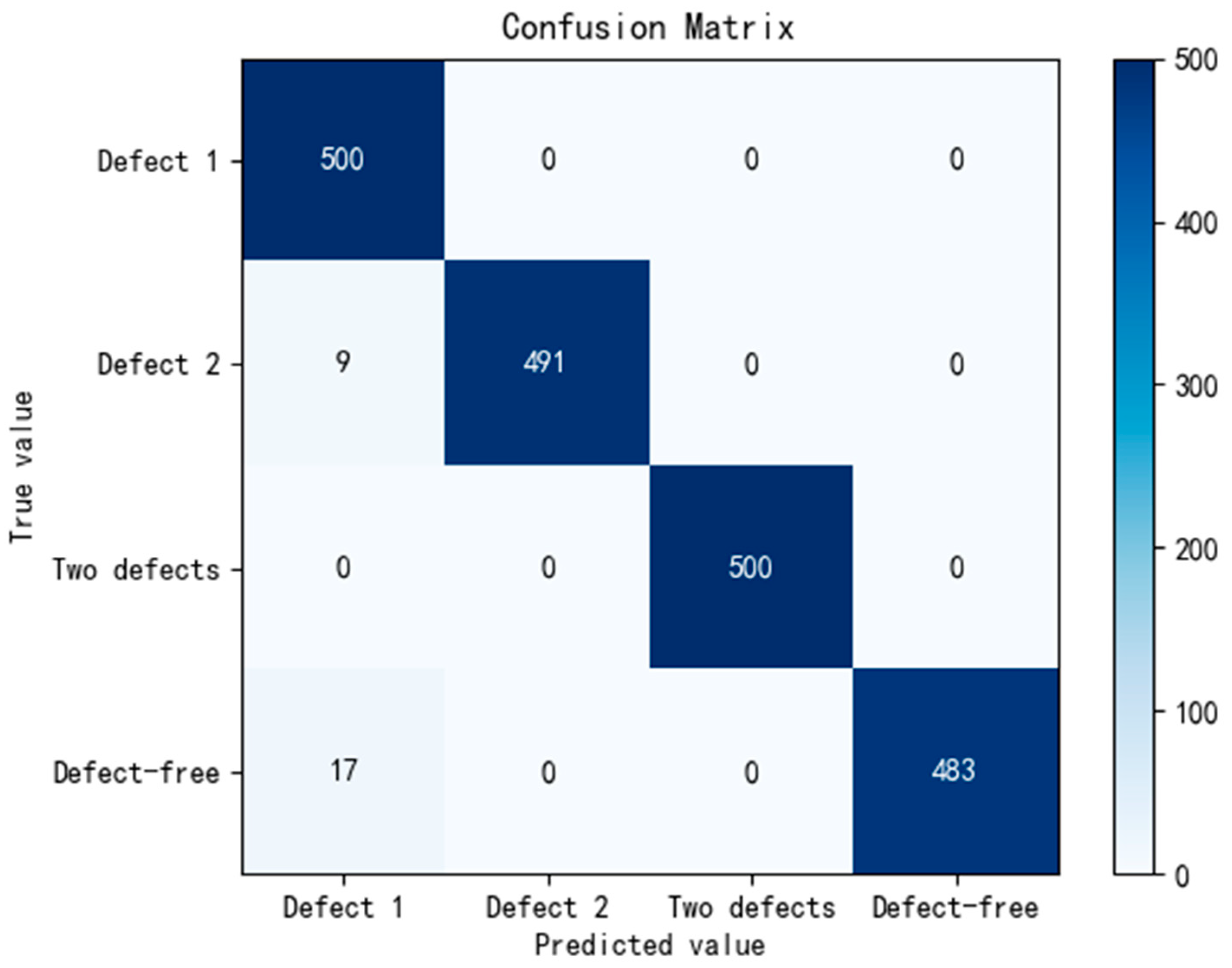 Visual Detection Method for Missing Infusion Bag Pipeline