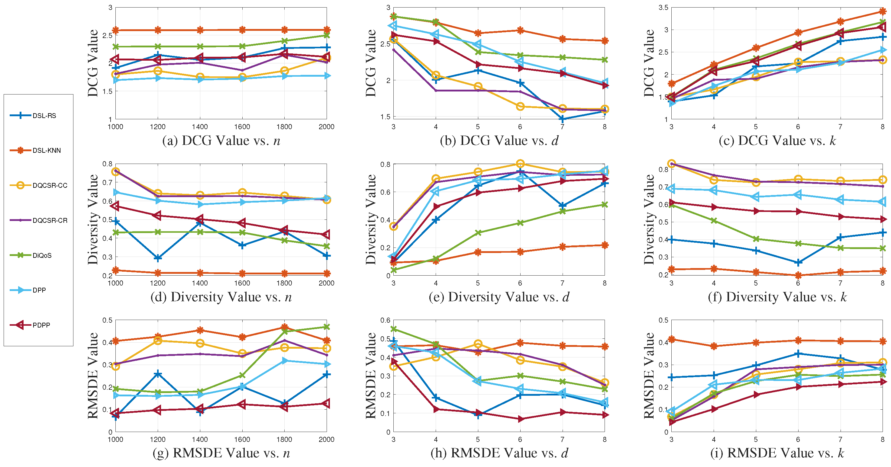 QoS-Centric Diversified Web Service Recommendation Based on Personalized Determinantal Point Process