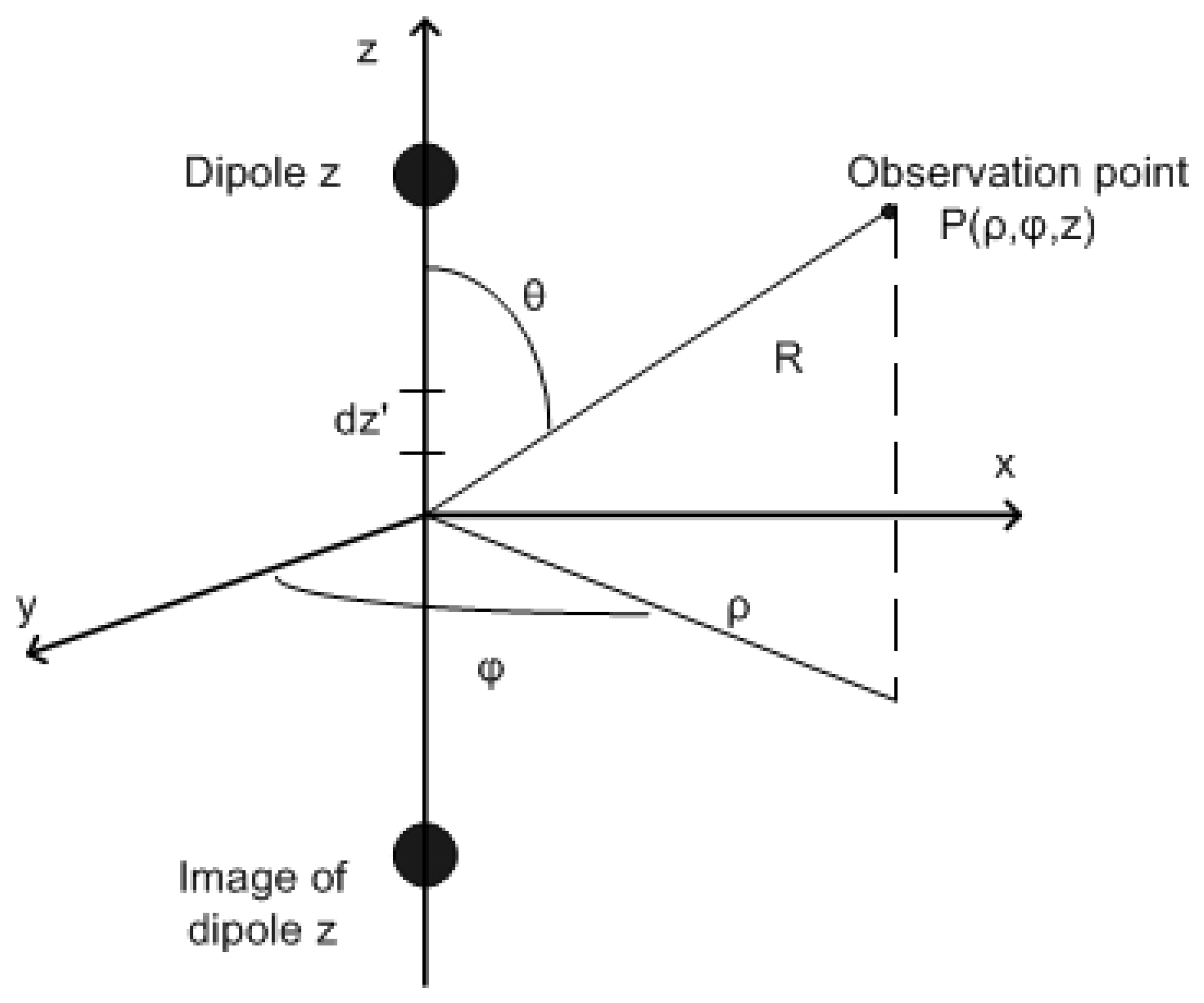 Electromagnetic Fields Radiated by Electrostatic Discharges: A Review ...