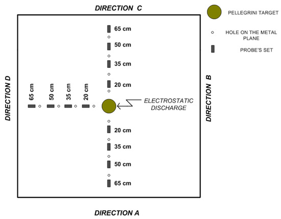 Electromagnetic Fields Radiated by Electrostatic Discharges: A Review ...