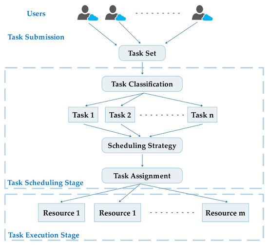 An Enhanced PSO Algorithm for Scheduling Workflow Tasks in Cloud Computing