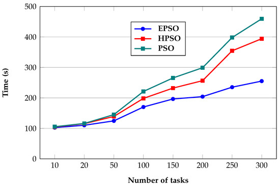 An Enhanced PSO Algorithm for Scheduling Workflow Tasks in Cloud Computing