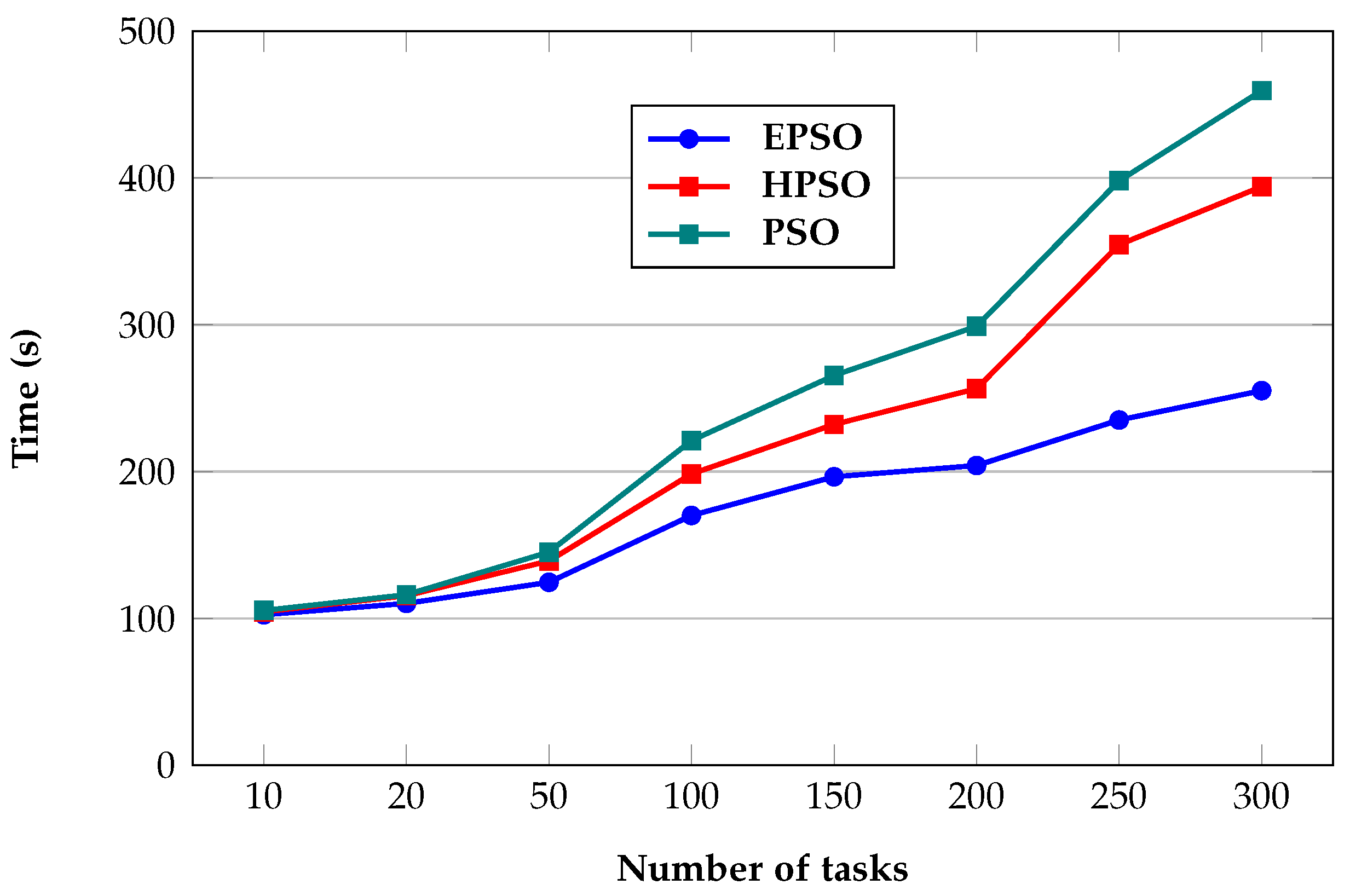 An Enhanced PSO Algorithm for Scheduling Workflow Tasks in Cloud Computing
