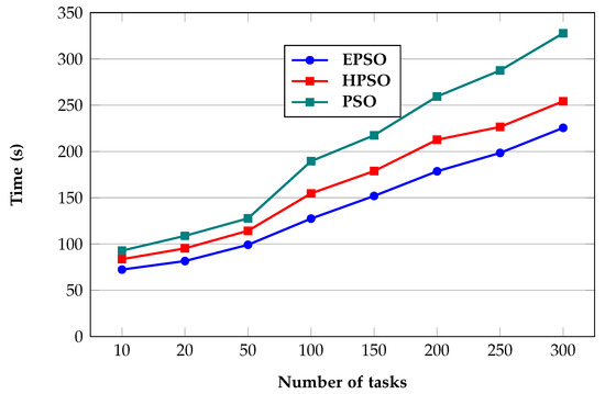 An Enhanced PSO Algorithm for Scheduling Workflow Tasks in Cloud Computing
