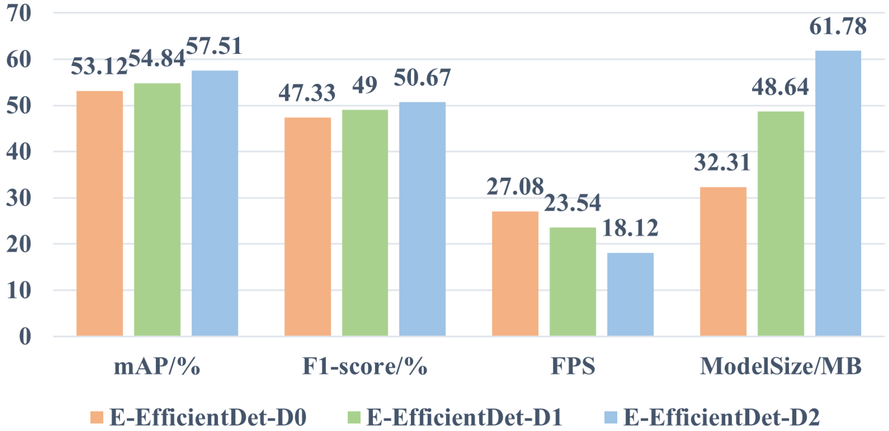 An Enhanced Lightweight Network for Road Damage Detection Based on Deep ...