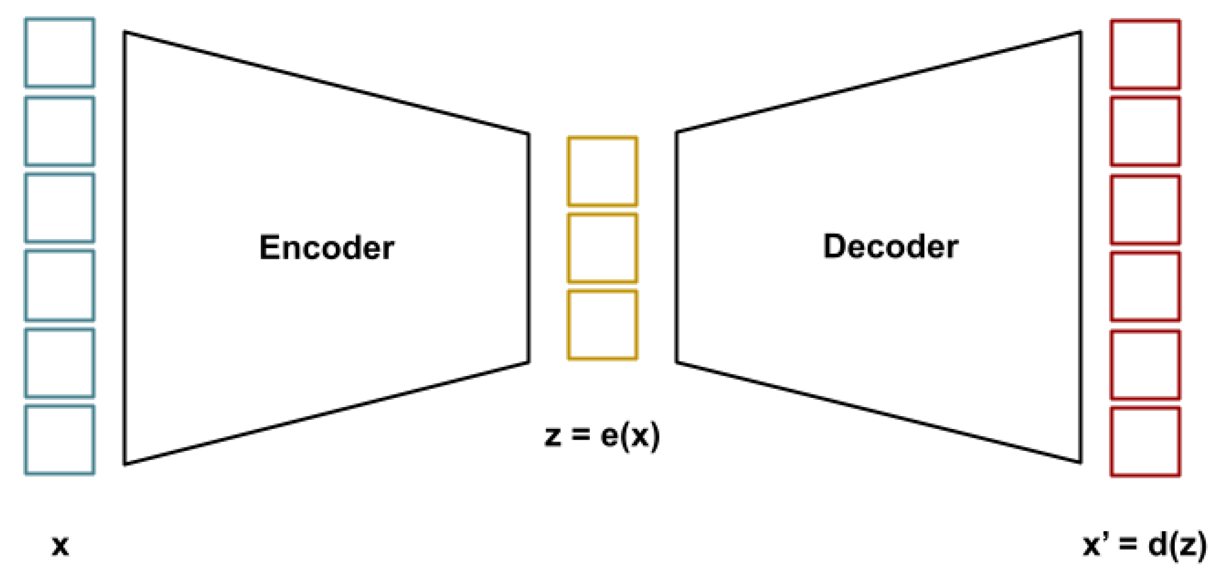Electronics | Free Full-Text | Data Exfiltration Detection on Network ...