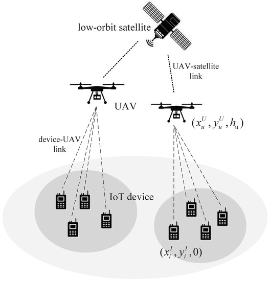 Multi-Objective Optimization for EE-SE Tradeoff in Space-Air-Ground Internet of Things Networks