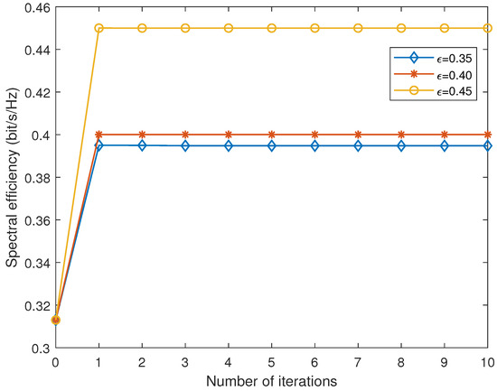 Multi-Objective Optimization for EE-SE Tradeoff in Space-Air-Ground Internet of Things Networks
