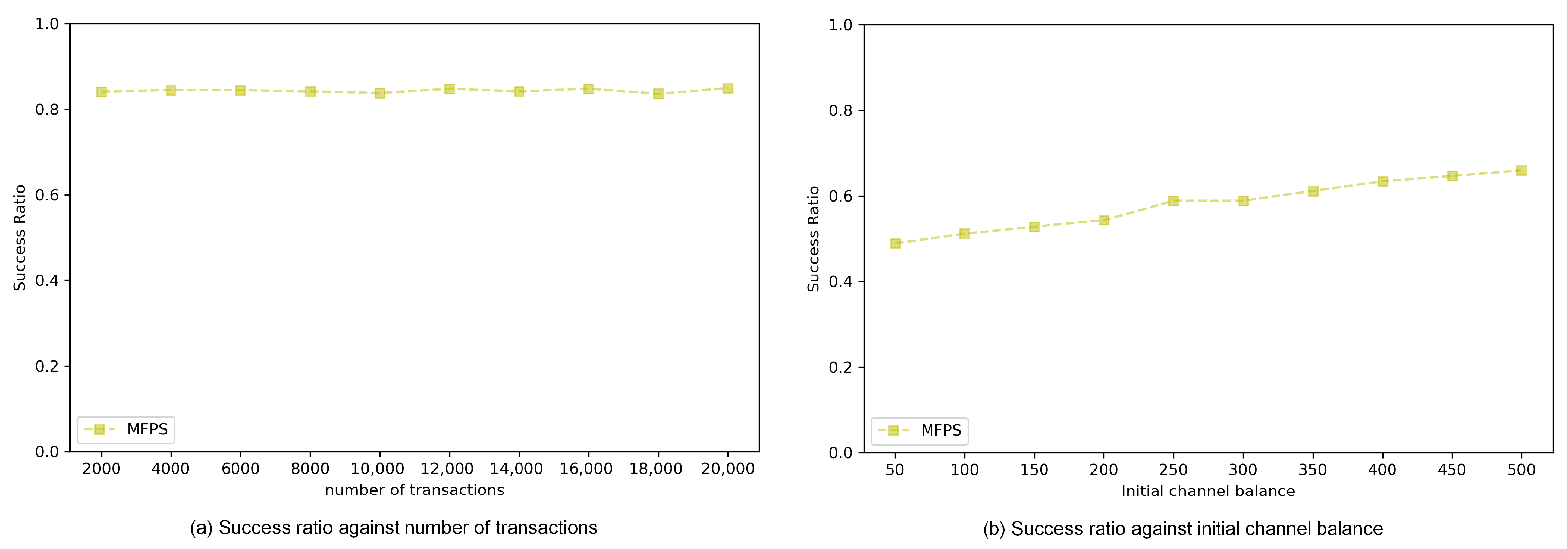 A Blockchain-Based Method for Optimizing the Routing of High-Frequency ...