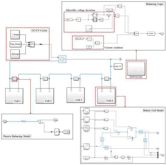 Study on the Systematic Design of a Passive Balancing Algorithm ...
