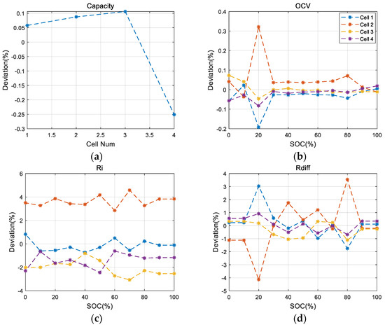 Study on the Systematic Design of a Passive Balancing Algorithm Applying Variable Voltage Deviation