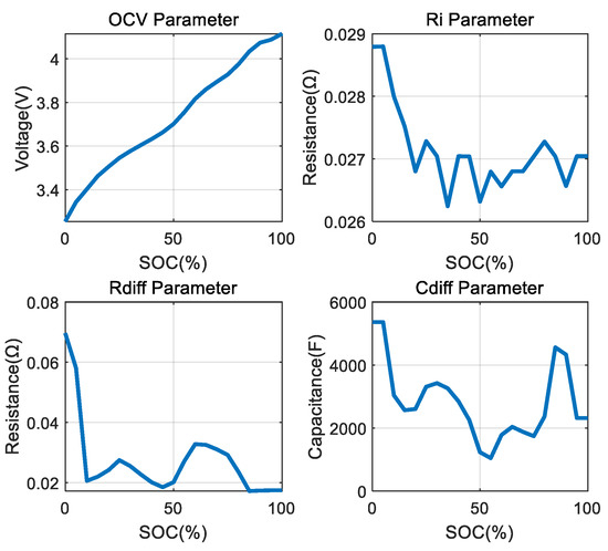 Study on the Systematic Design of a Passive Balancing Algorithm Applying Variable Voltage Deviation