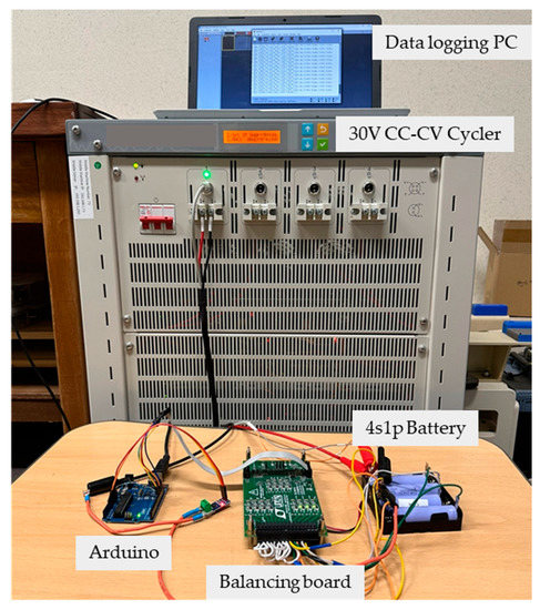 Study on the Systematic Design of a Passive Balancing Algorithm Applying Variable Voltage Deviation