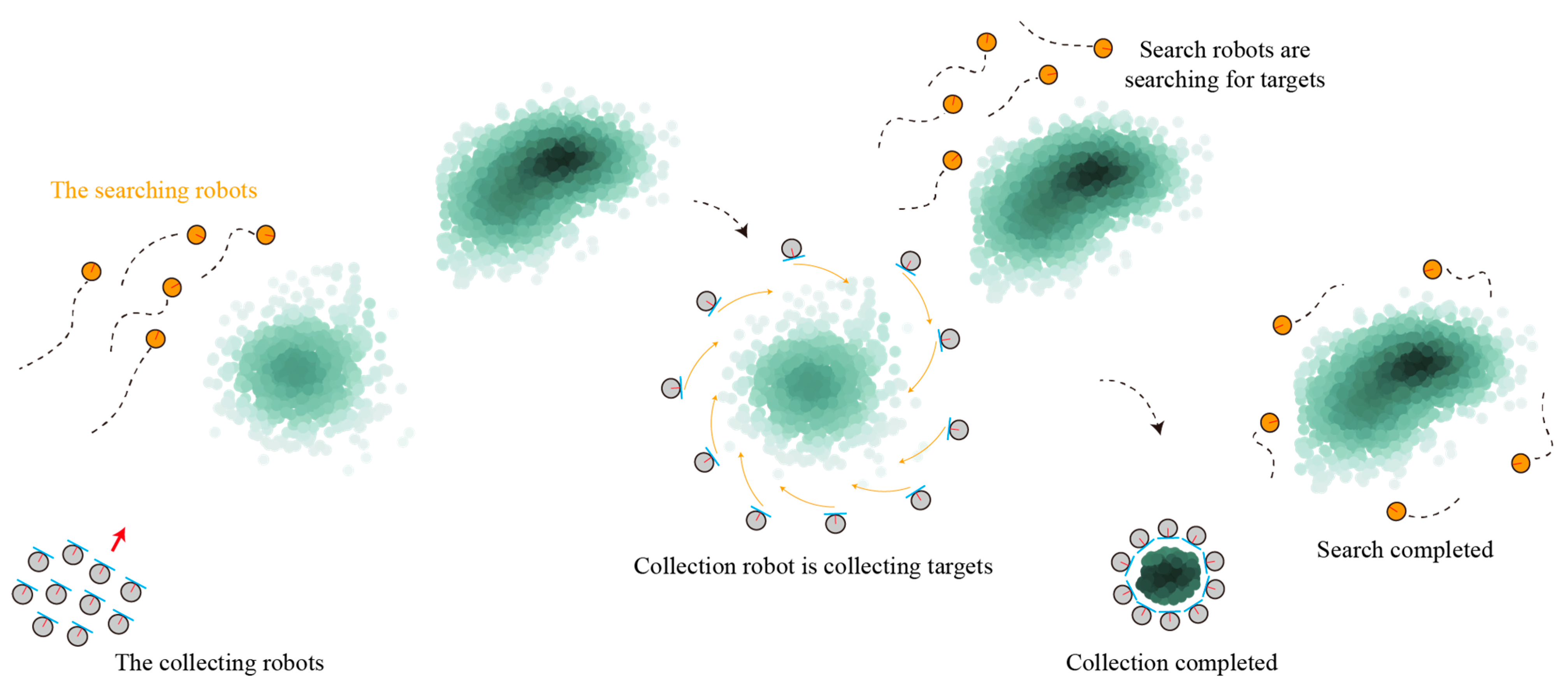Electronics | Free Full-Text | Self-Organized Patchy Target Searching and Collecting with ...