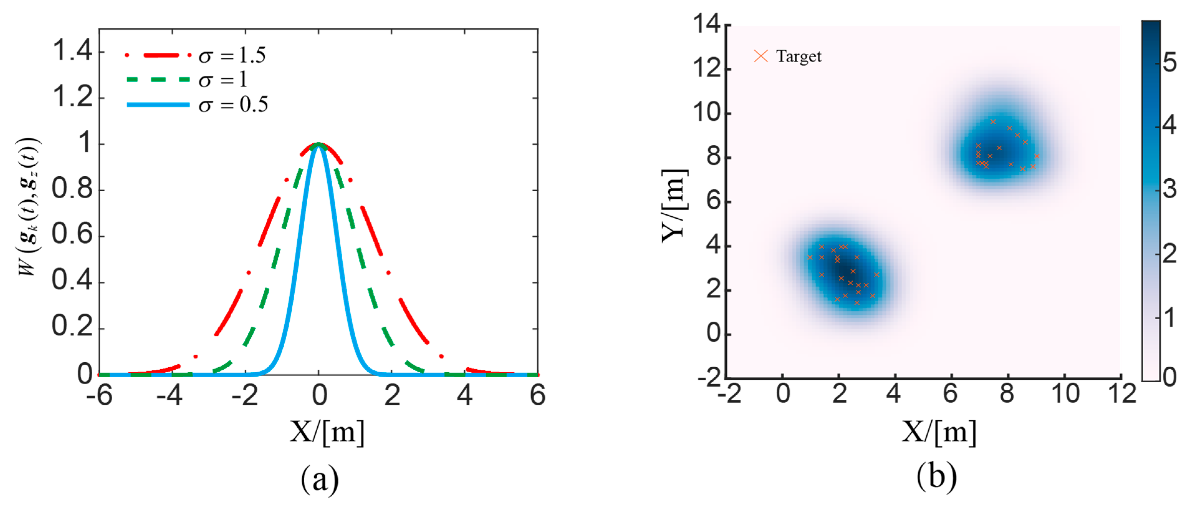 Electronics | Free Full-Text | Self-Organized Patchy Target Searching and Collecting with ...