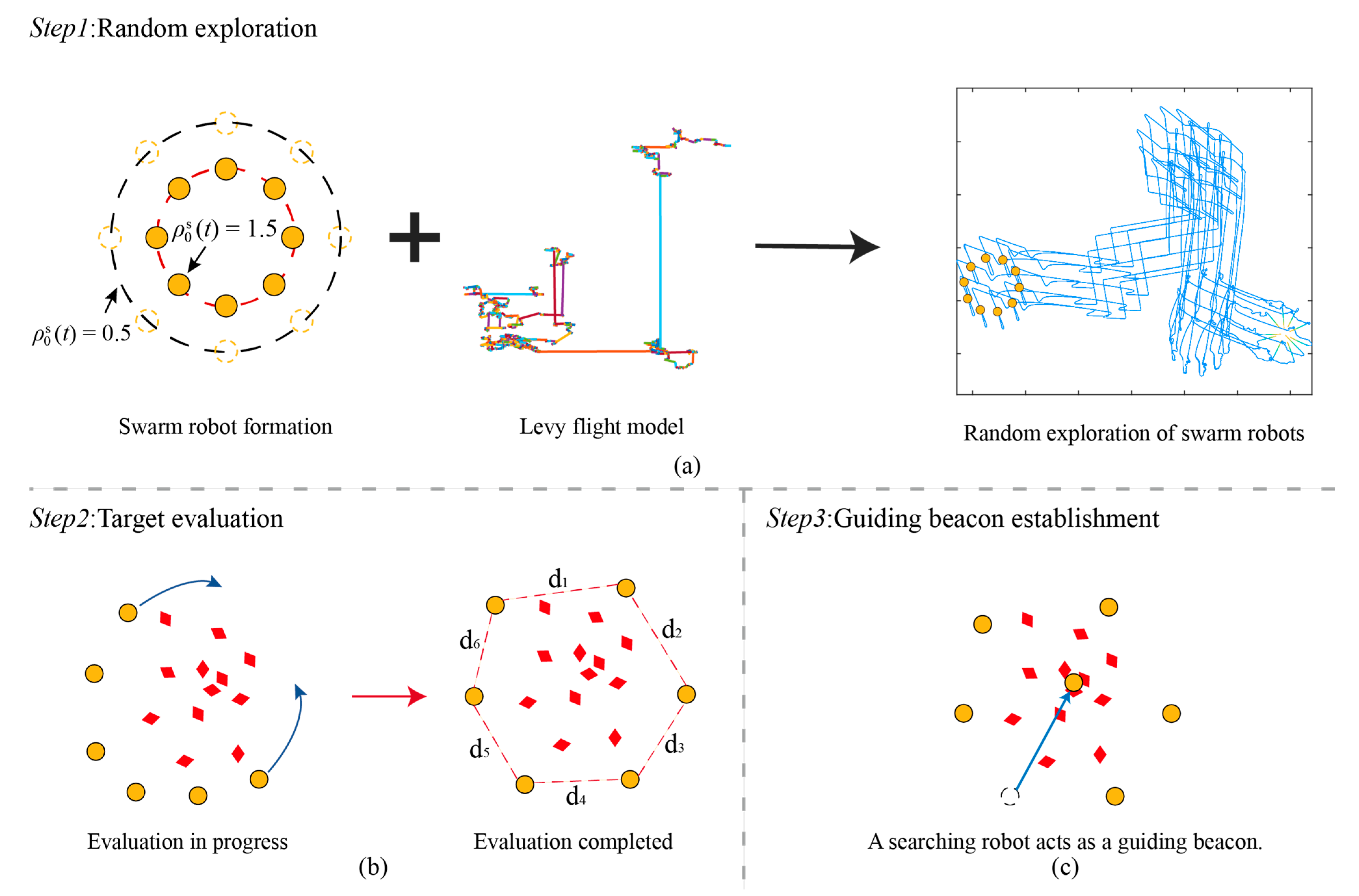 Electronics | Free Full-Text | Self-Organized Patchy Target Searching and Collecting with ...