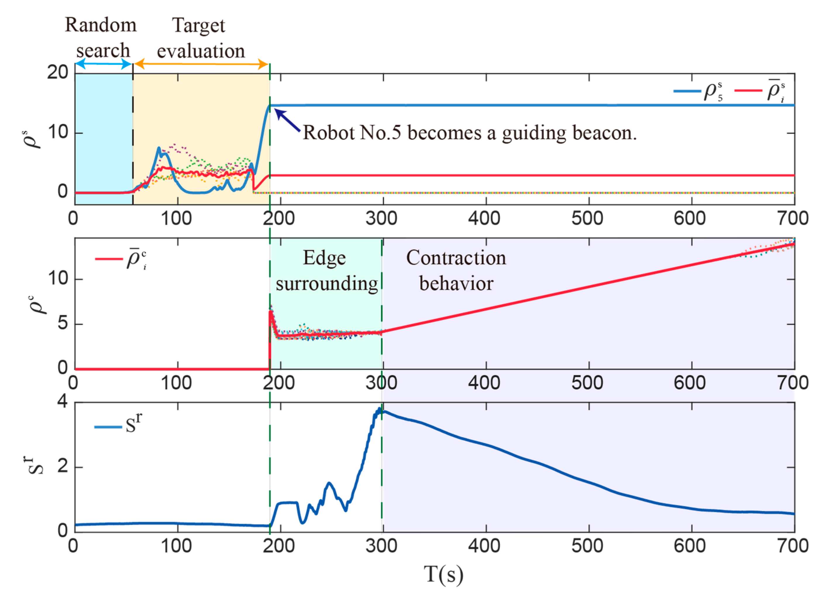 Electronics | Free Full-Text | Self-Organized Patchy Target Searching and Collecting with ...