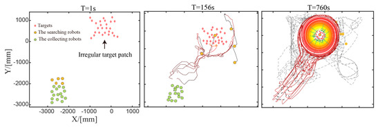 Self-Organized Patchy Target Searching and Collecting with Heterogeneous Swarm Robots Based on ...