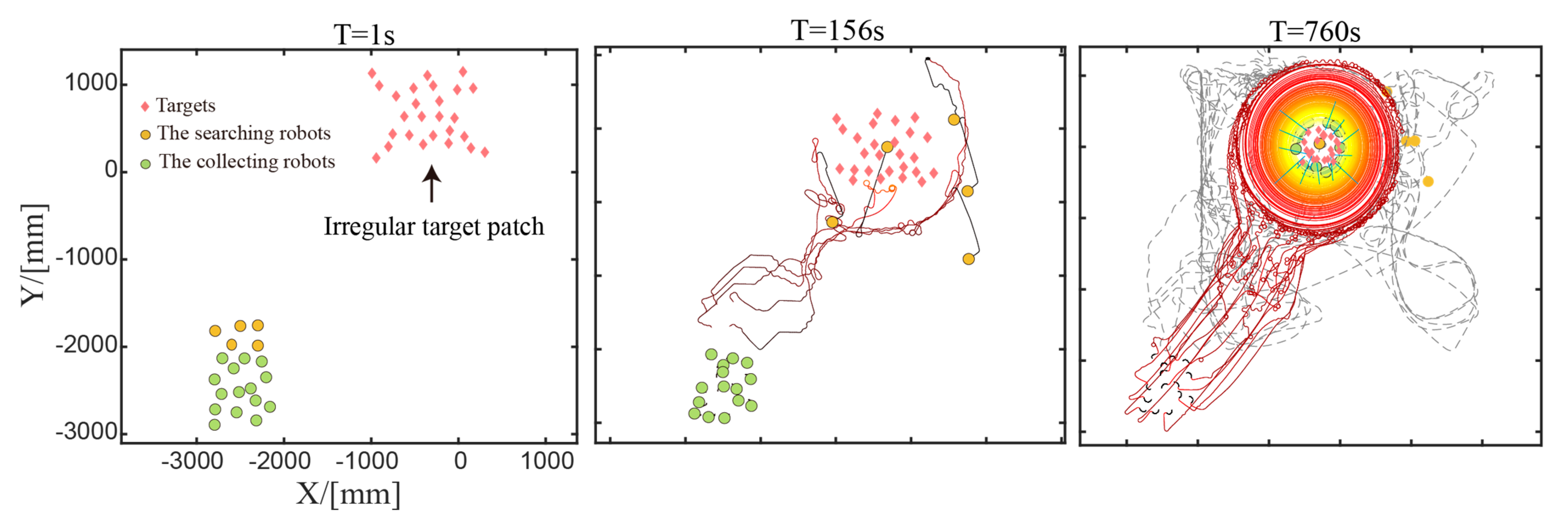 Electronics | Free Full-Text | Self-Organized Patchy Target Searching and Collecting with ...