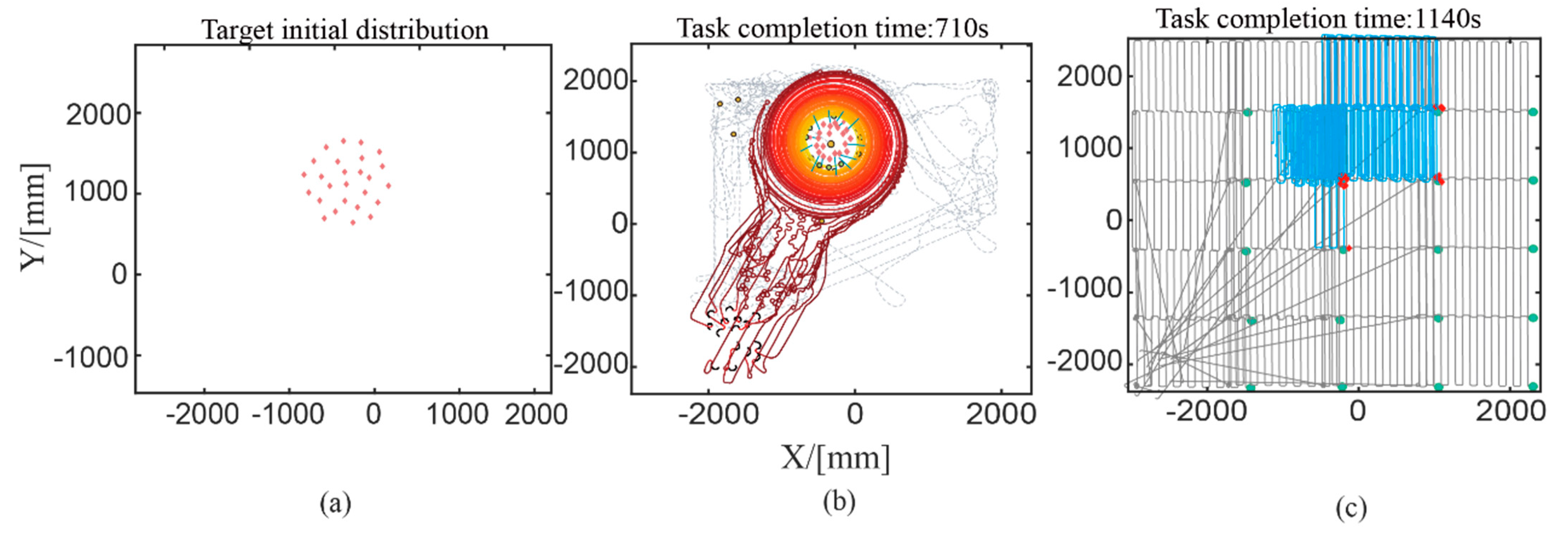 Electronics | Free Full-Text | Self-Organized Patchy Target Searching and Collecting with ...