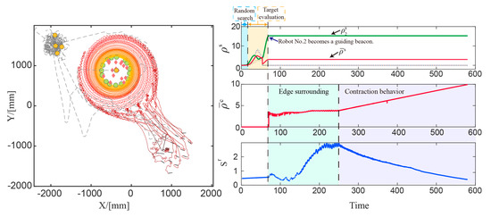 Self-Organized Patchy Target Searching and Collecting with Heterogeneous Swarm Robots Based on ...