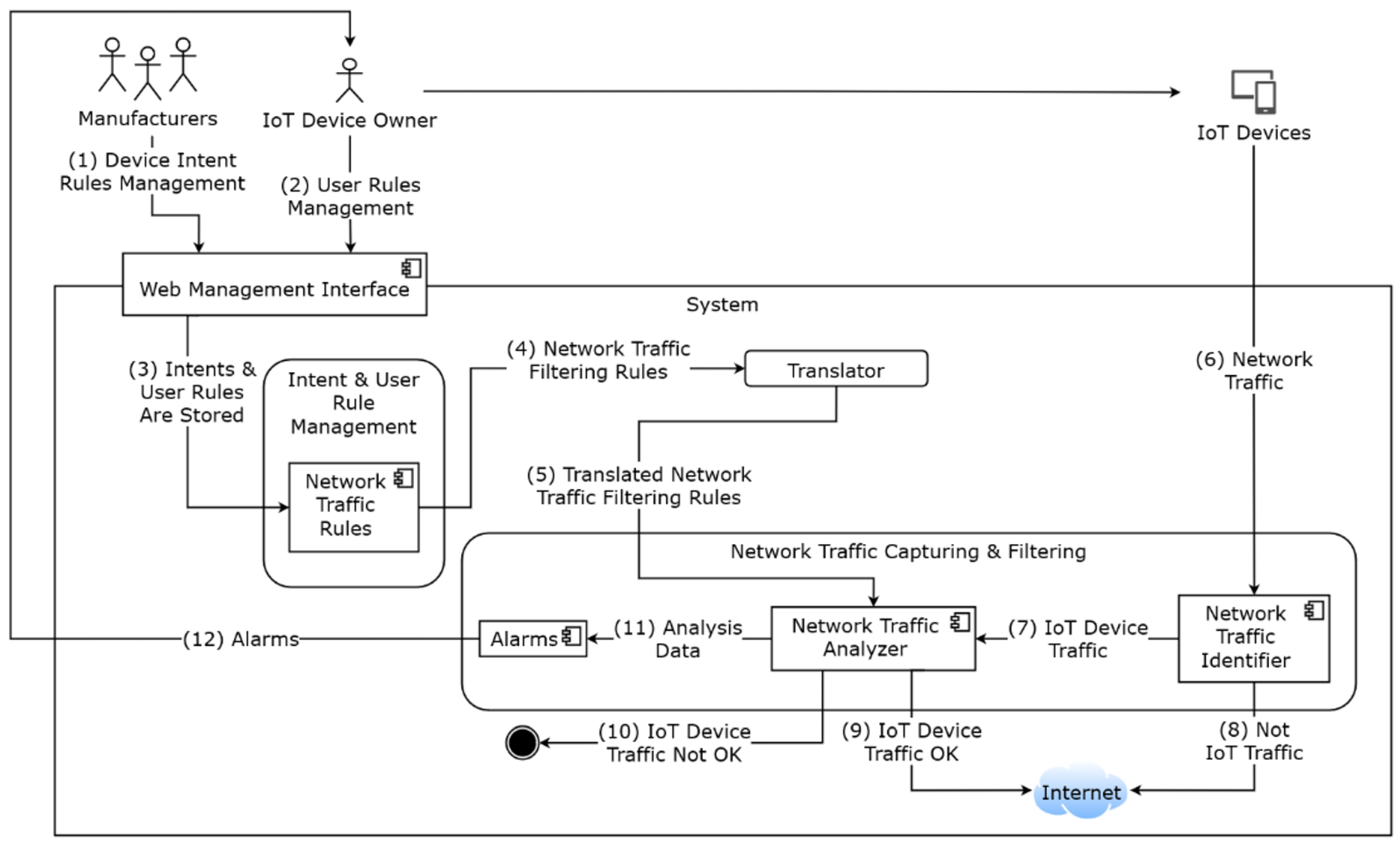 Towards Transparent and Secure IoT: Improving the Security and Privacy through a User-Centric ...