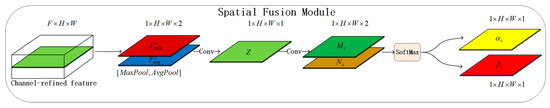 Pupil Localization Algorithm Based on Improved U-Net Network