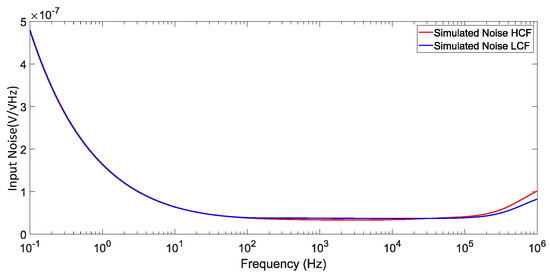 A Tunable Gain and Bandwidth Low-Noise Amplifier with 1.44 NEF for EMG ...