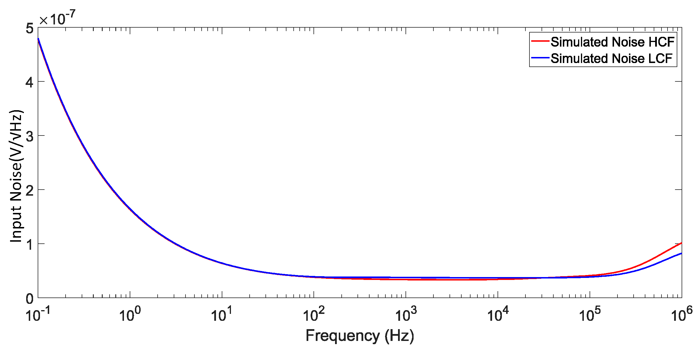 A Tunable Gain and Bandwidth Low-Noise Amplifier with 1.44 NEF for EMG ...