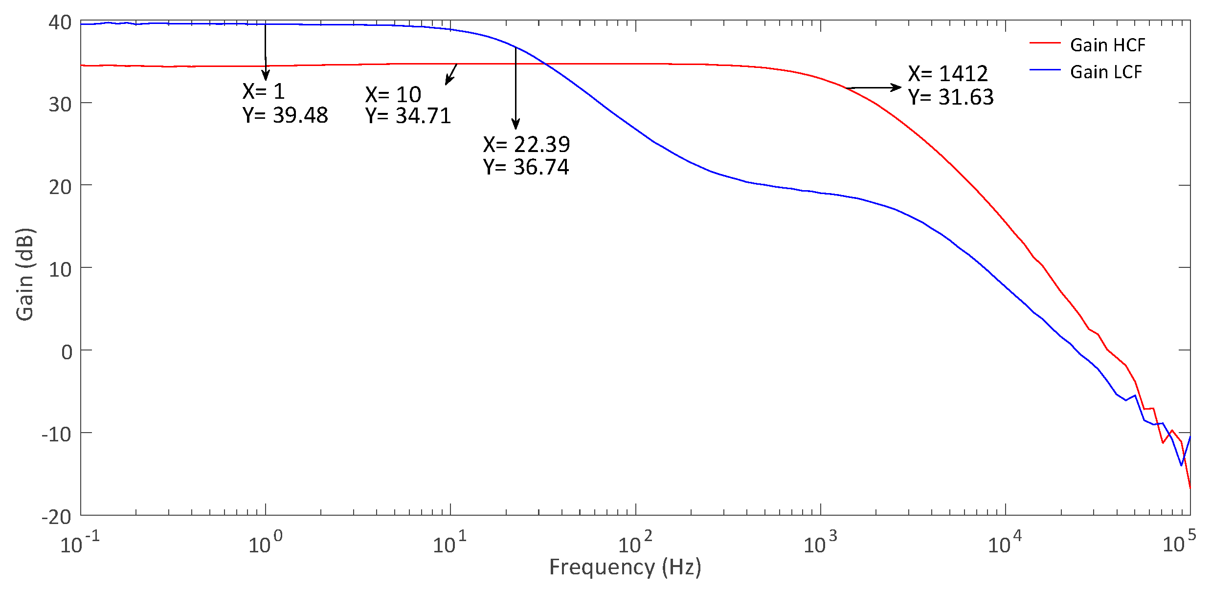 A Tunable Gain and Bandwidth Low-Noise Amplifier with 1.44 NEF for EMG ...
