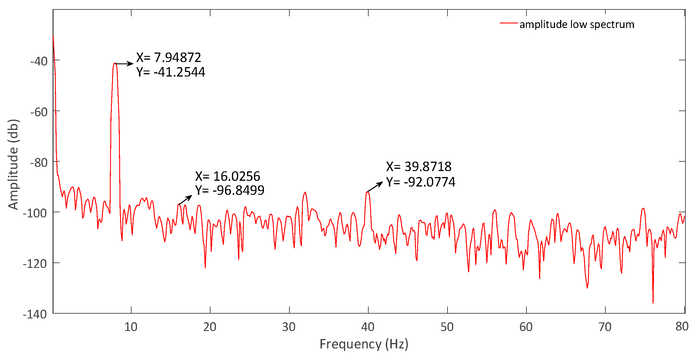 A Tunable Gain and Bandwidth Low-Noise Amplifier with 1.44 NEF for EMG ...