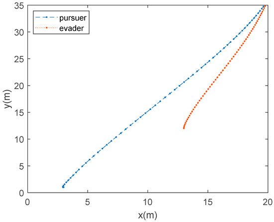 Solution for Pursuit-Evasion Game of Agents by Adaptive Dynamic Programming