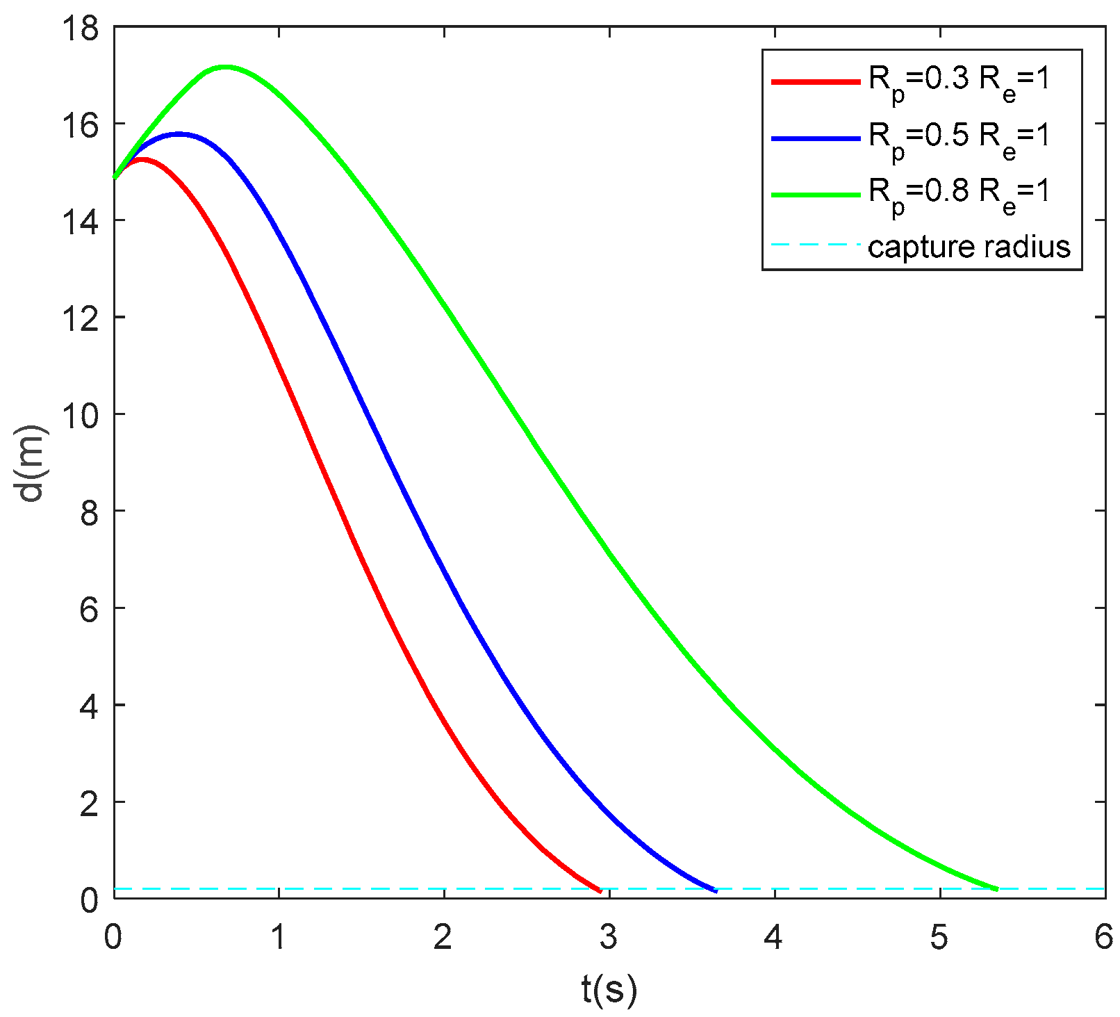 Electronics | Free Full-Text | Solution for Pursuit-Evasion Game of ...