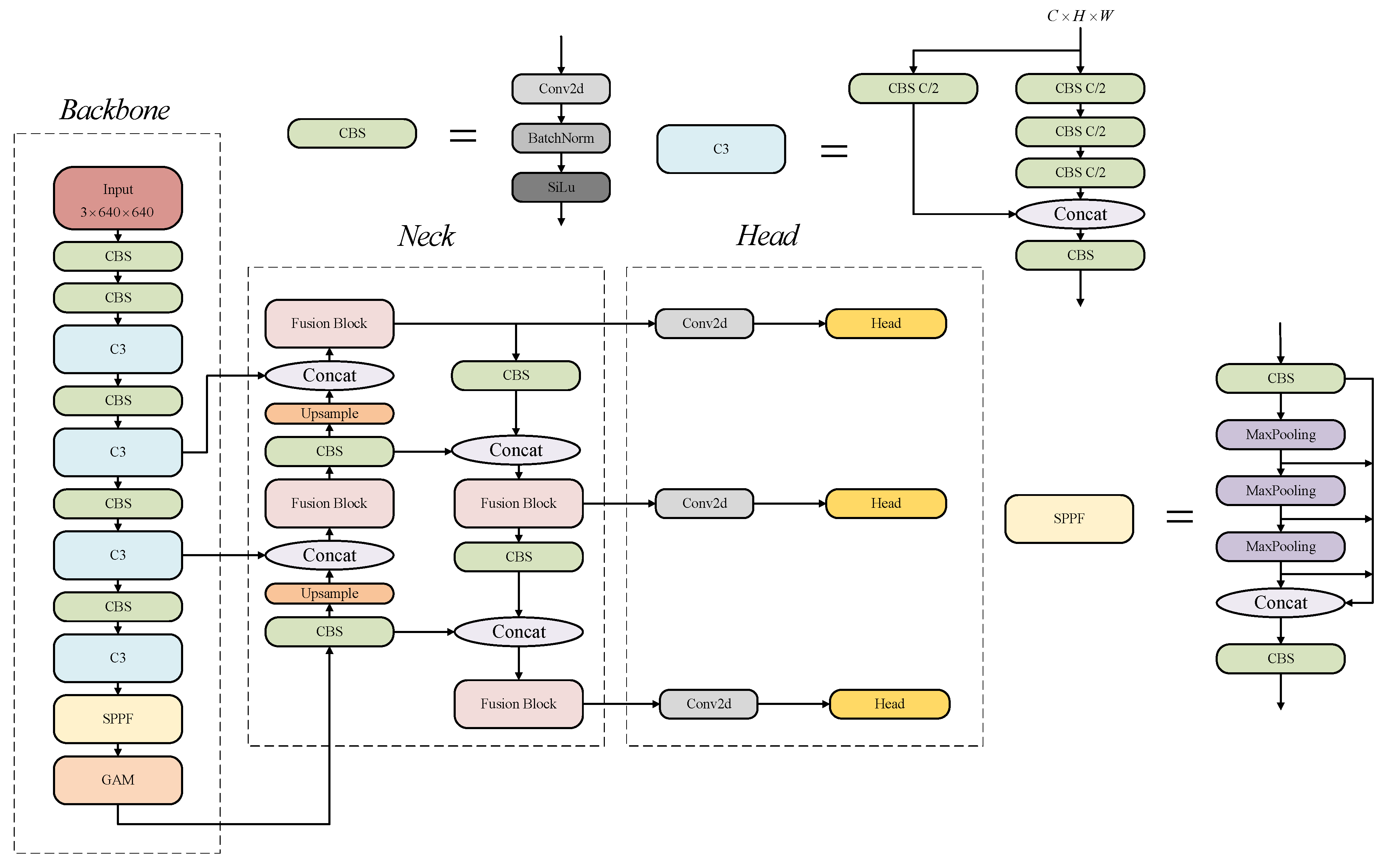 Electronics Free Full Text An Improved Yolov5 Underwater Detector Based On An Attention