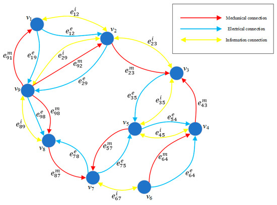 Failure Propagation Prediction of Complex Electromechanical Systems ...