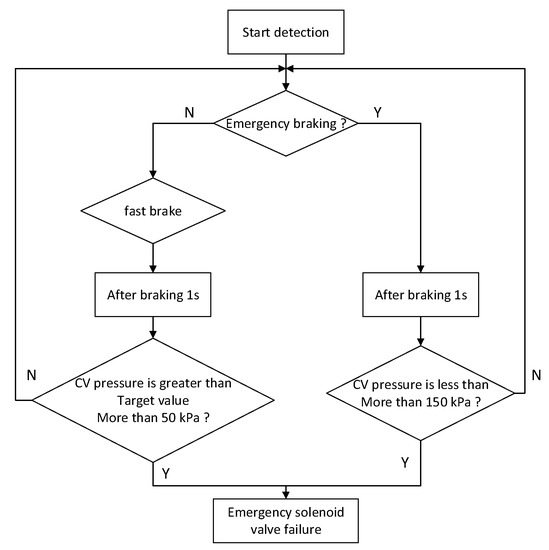 Failure Propagation Prediction of Complex Electromechanical Systems Based on Interdependence