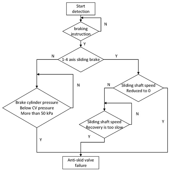 Failure Propagation Prediction of Complex Electromechanical Systems Based on Interdependence