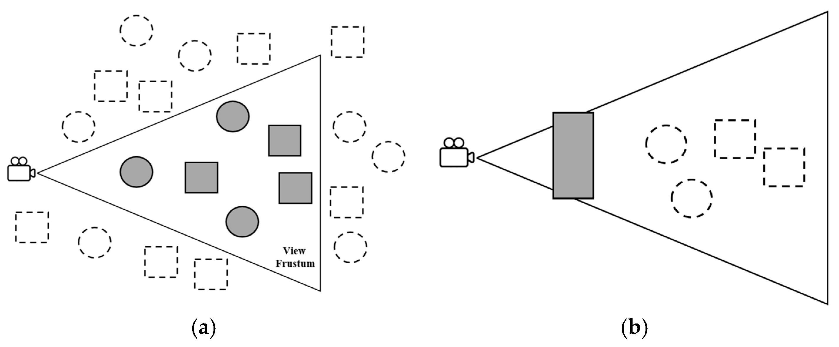 Vertex Chunk-Based Object Culling Method for Real-Time Rendering in Metaverse