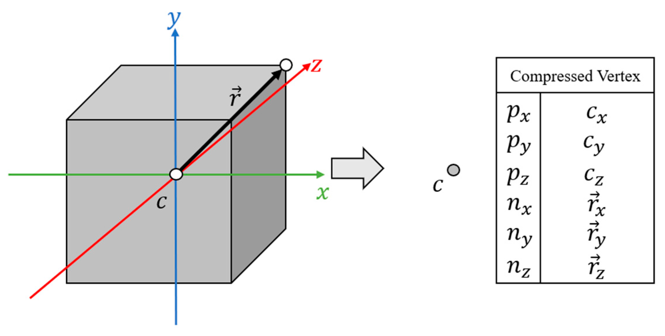 Vertex Chunk-Based Object Culling Method for Real-Time Rendering in Metaverse