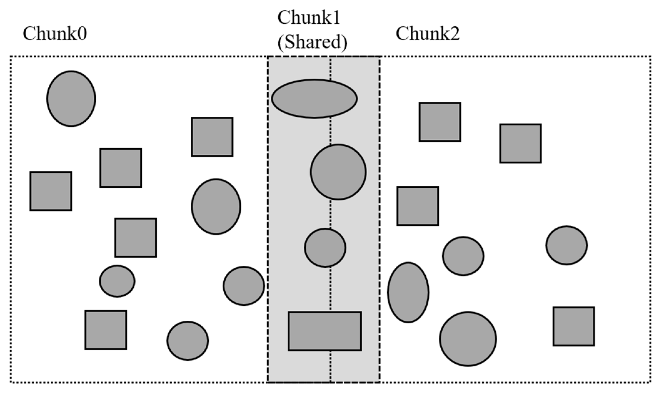 Vertex Chunk-Based Object Culling Method for Real-Time Rendering in Metaverse
