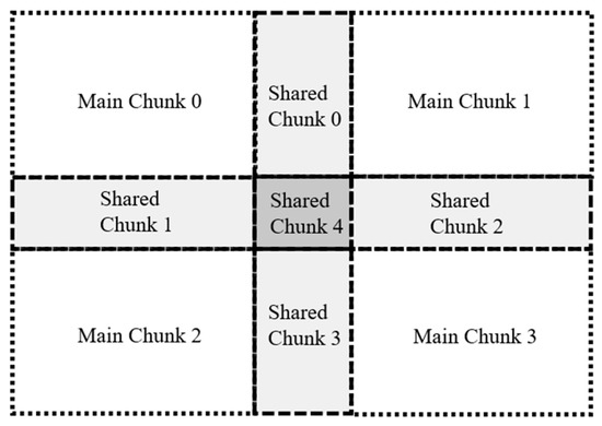 Vertex Chunk-Based Object Culling Method for Real-Time Rendering in ...