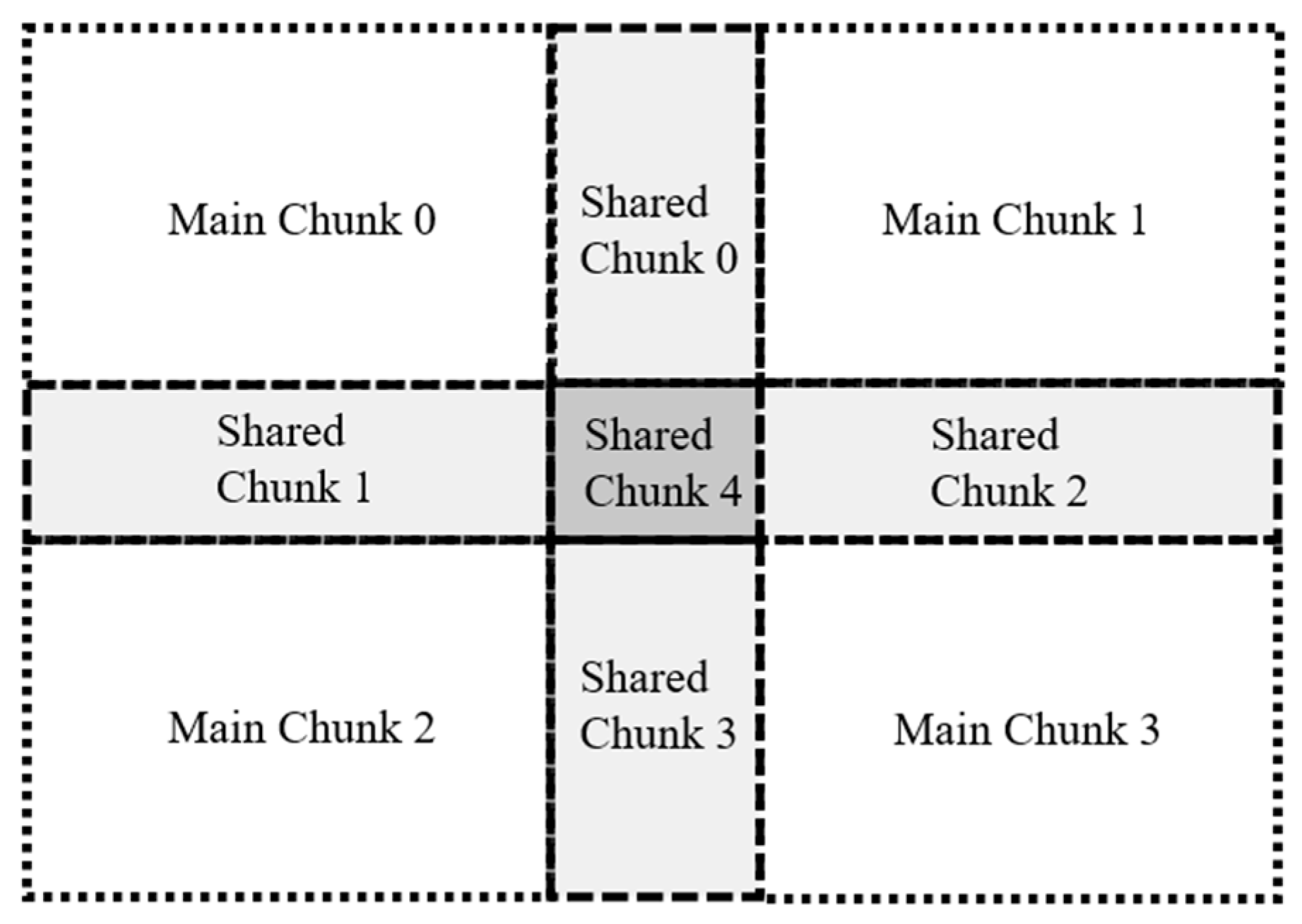 Vertex Chunk-Based Object Culling Method for Real-Time Rendering in Metaverse