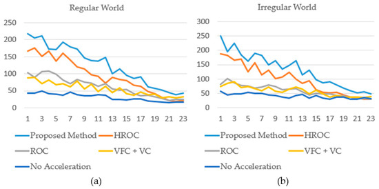 Vertex Chunk-Based Object Culling Method for Real-Time Rendering in Metaverse