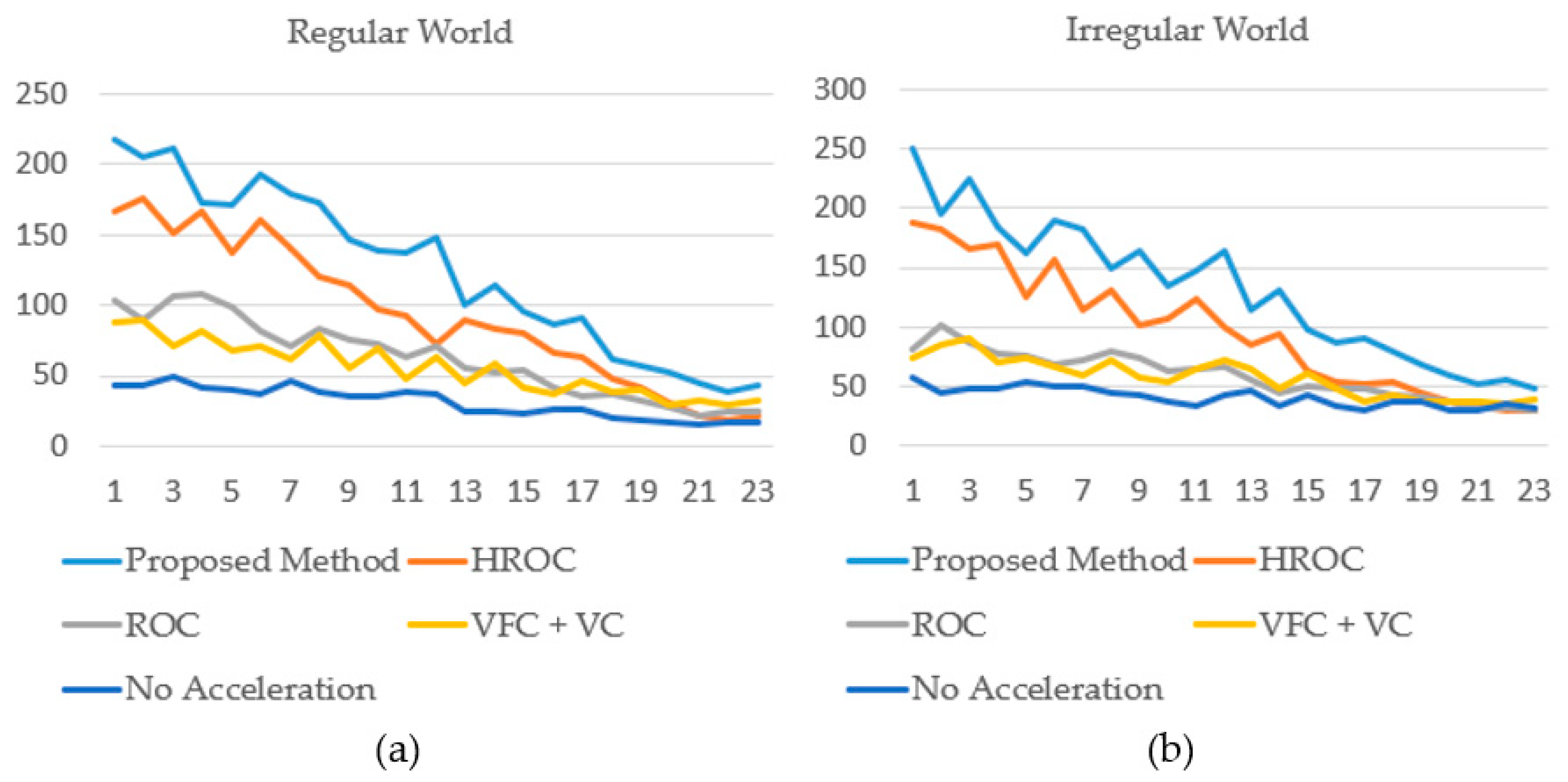 Electronics | Free Full-Text | Vertex Chunk-Based Object Culling Method for Real-Time Rendering ...