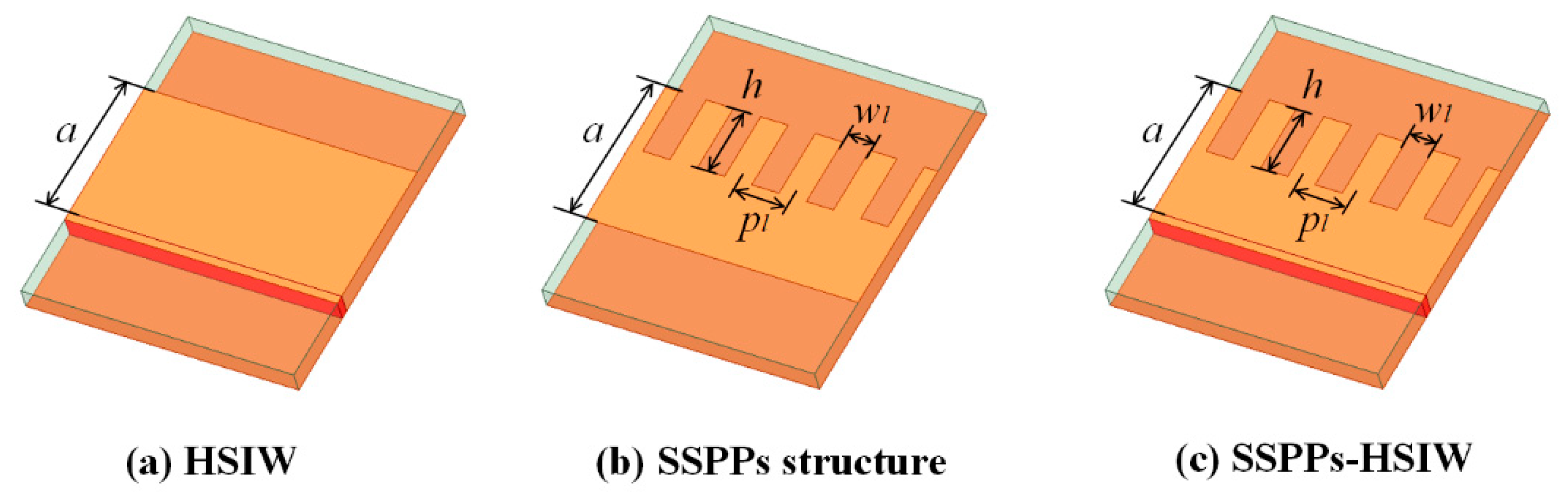 A Linearly and Circularly Polarization-Reconfigurable Leaky Wave Antenna Based on SSPPs-HSIW